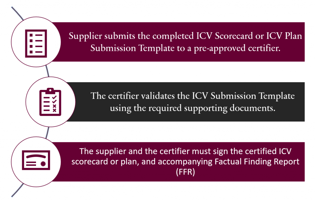 In-Country Value(ICV) Certification – Yasser Haikal